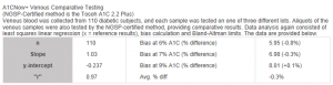 A1CNow Accuracy – PTS Diagnostics